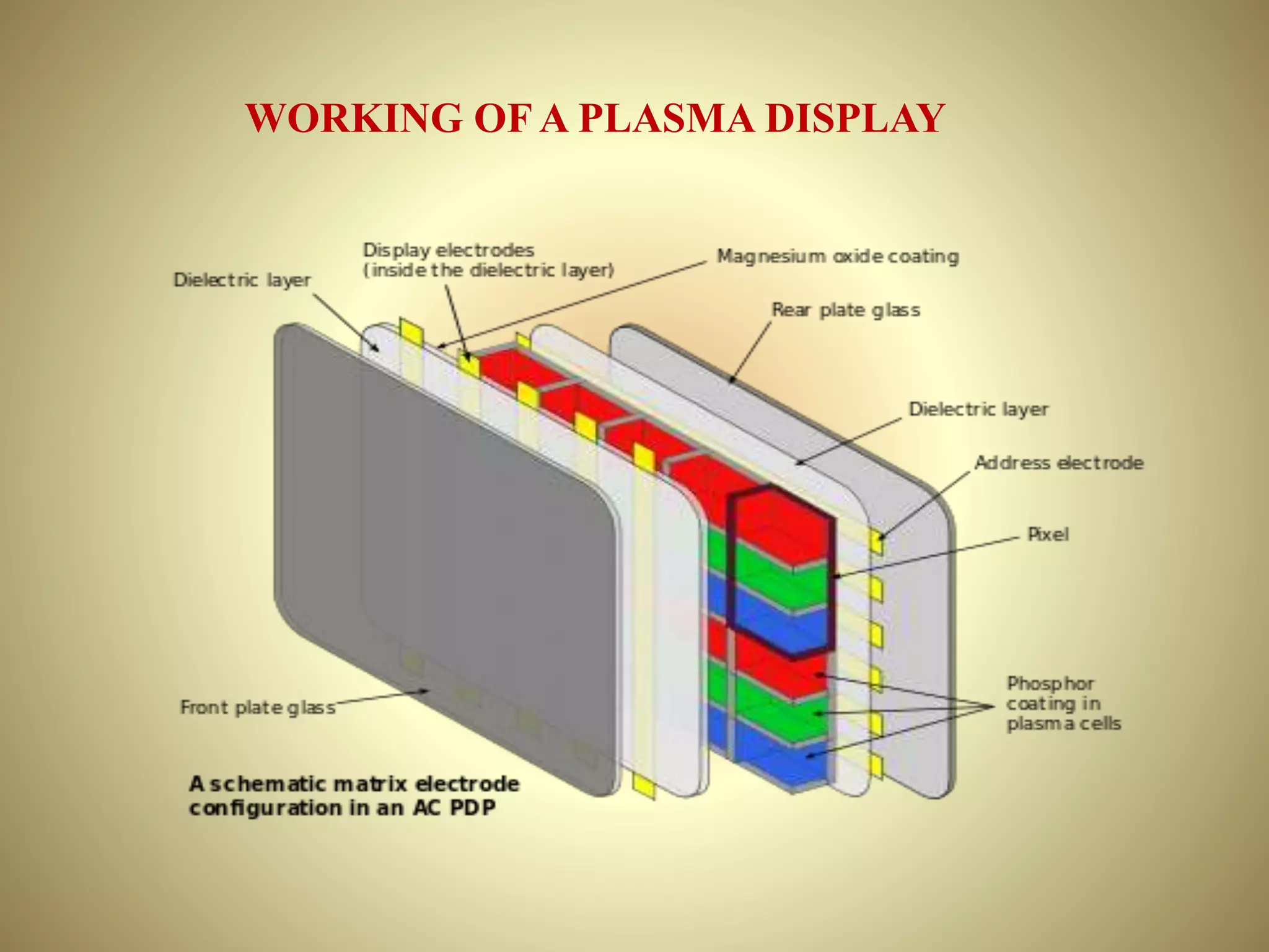 Plasmadisplay ppt | PPTX