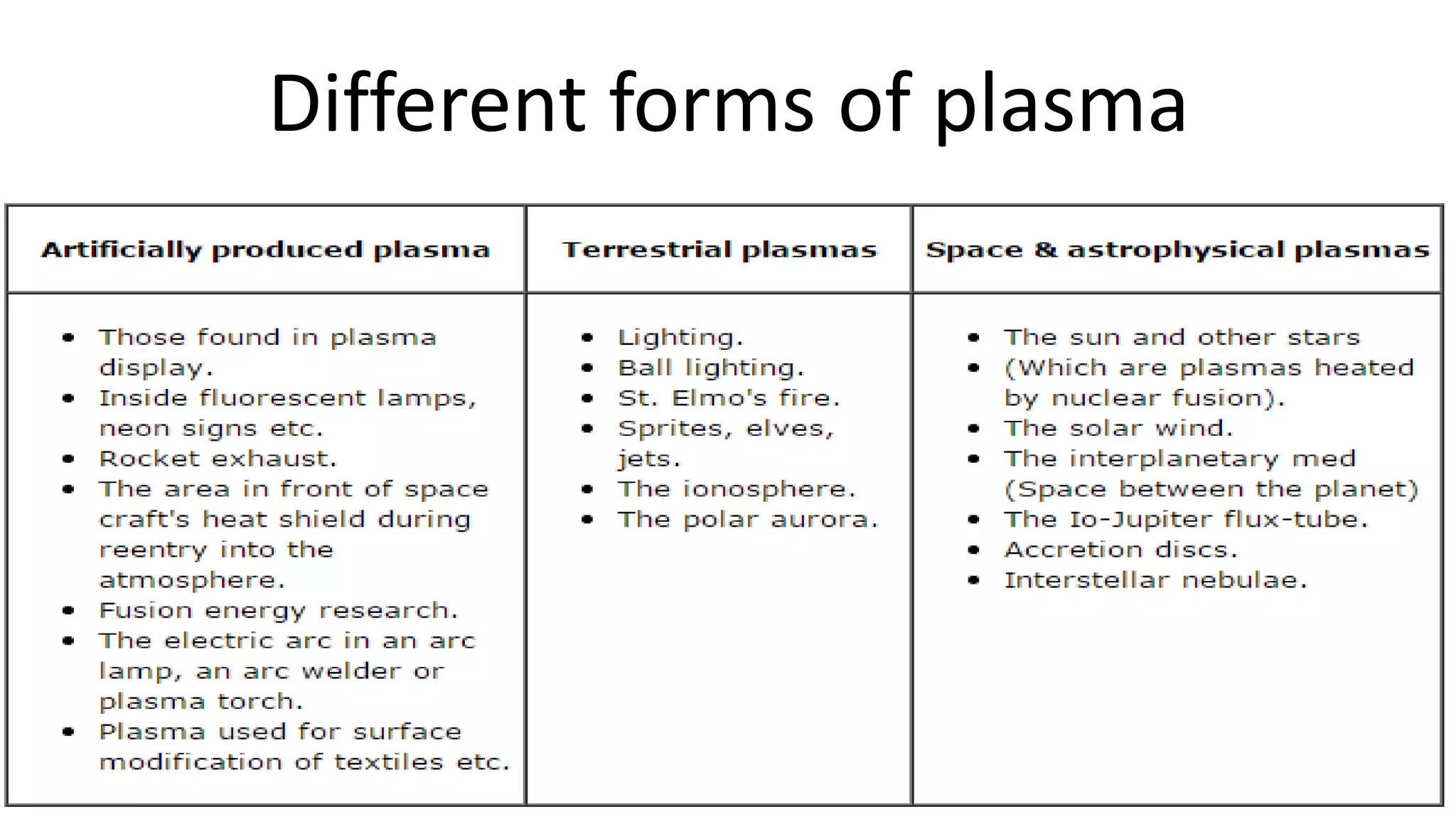 Plasma Dyeing Technology | PDF
