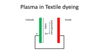 Plasma Dyeing Technology | PDF