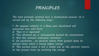 Plasma Emission Spectroscopy...........pptx