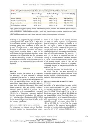 Plasma Exchange and Glucocrticoids.NEJM.pdf | Blood Disorders ...