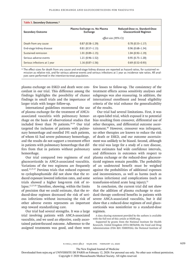 Plasma Exchange and Glucocrticoids.NEJM.pdf