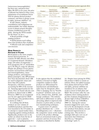 Plasma fractionation industry | PDF