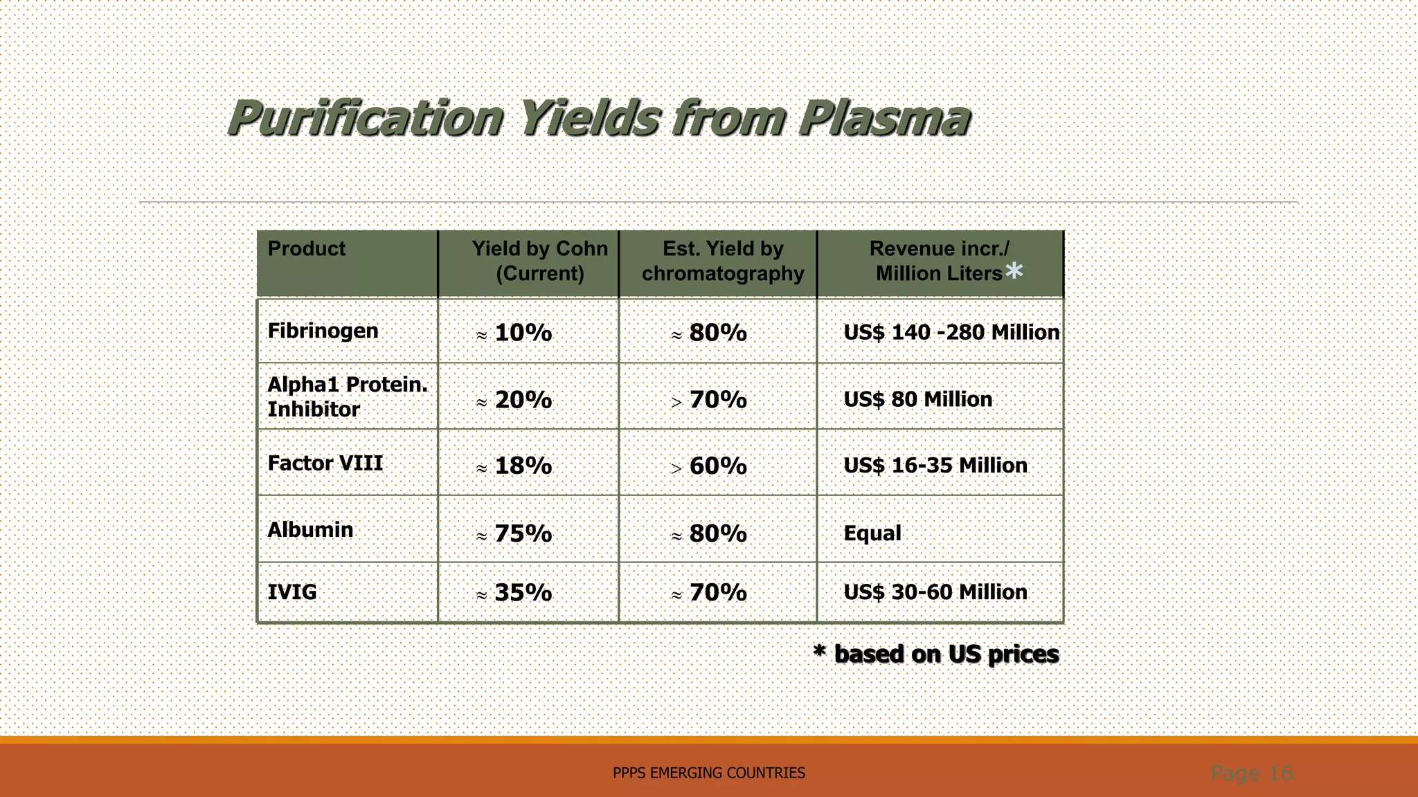 Plasma Fractionation Master.pptx