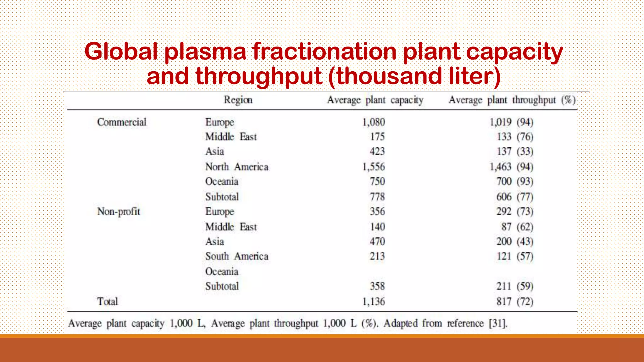 Plasma Fractionation Master.pptx
