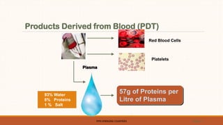 Plasma Fractionation Master.pptx
