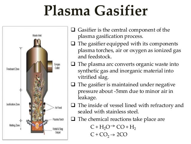 Plasma gasification of solid waste into fuel