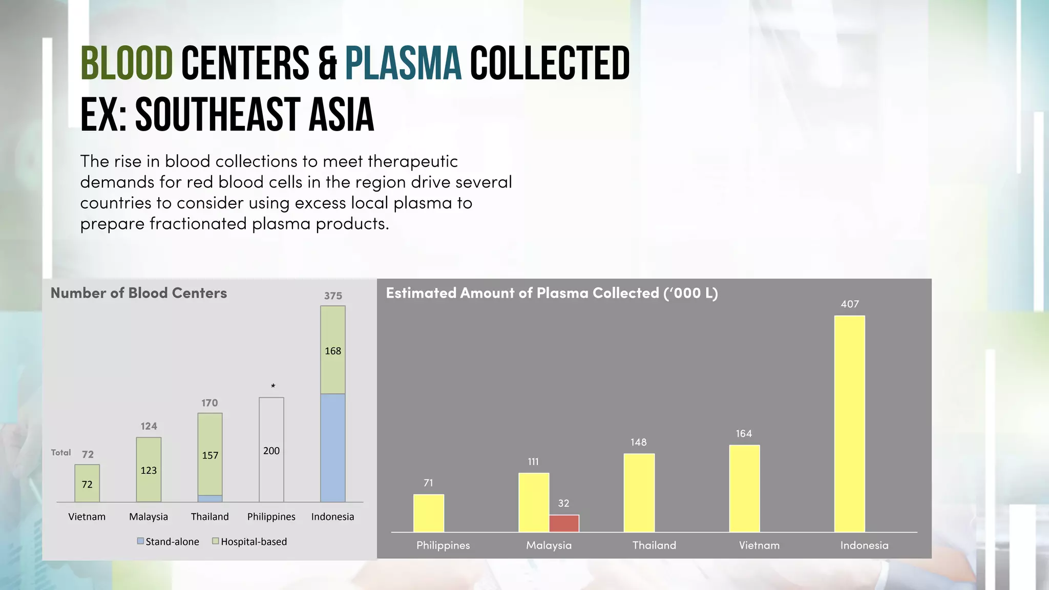 Plasma Industry: Market Potential & New Technologies (Hi-Res) | PPT