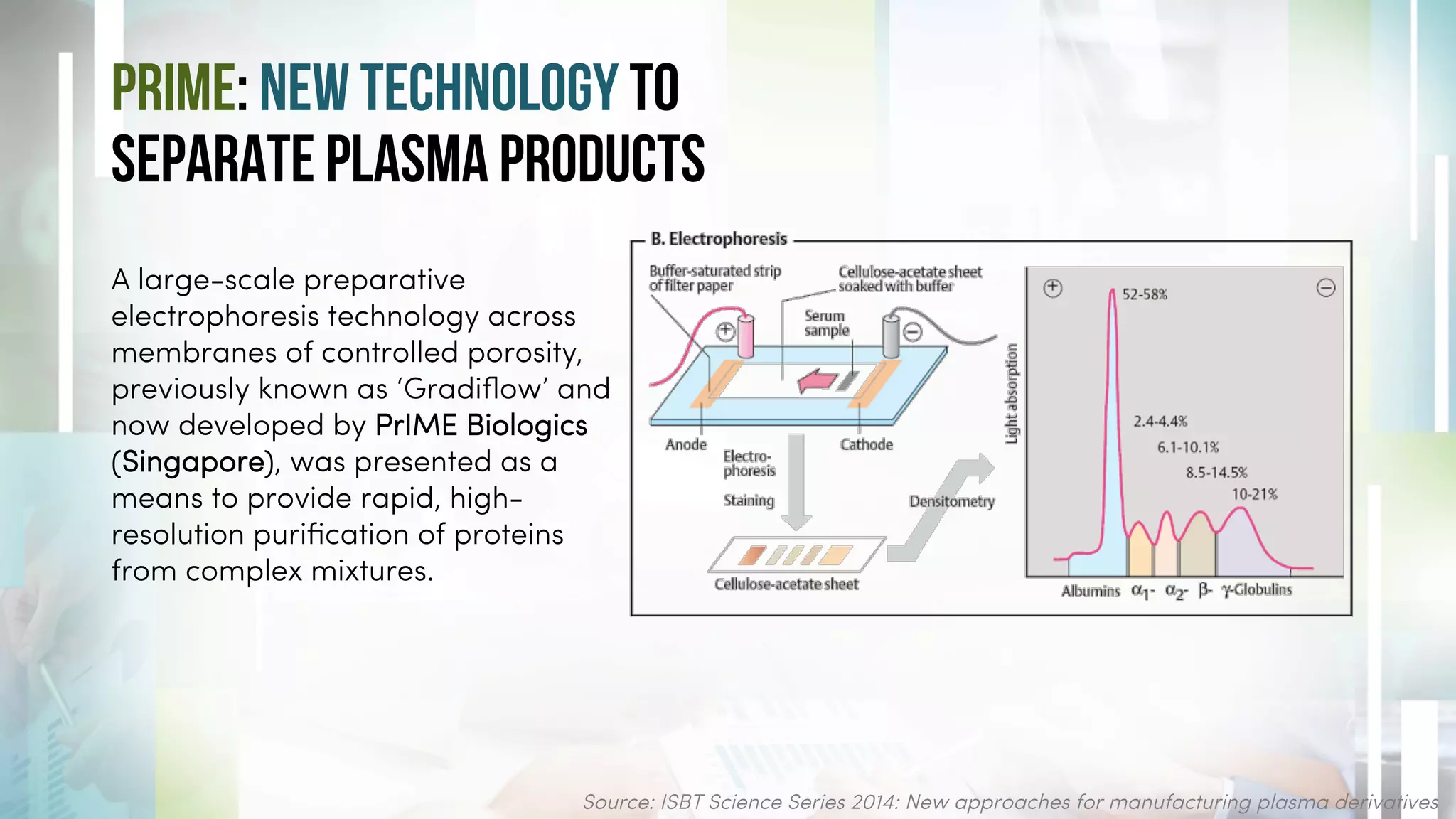 Plasma Industry: Market Potential & New Technologies (Hi-Res) | PPT