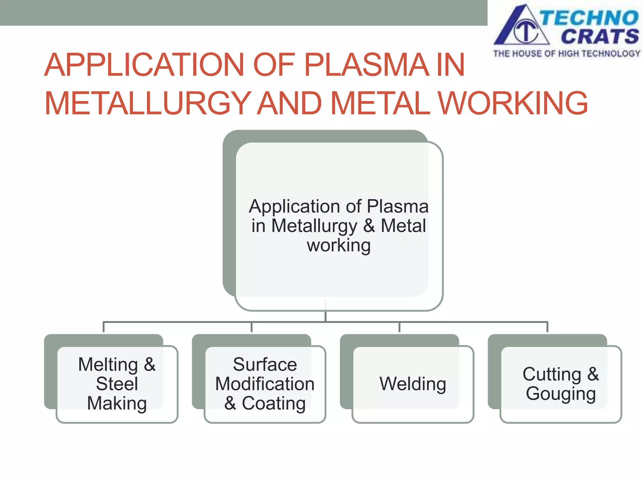 Plasma Technology In Metallurgy & Metal Working Industry | PPT