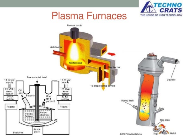 Plasma Technology In Metallurgy & Metal Working Industry