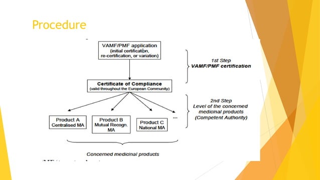 Plasma master file | PPTX | Medical Health