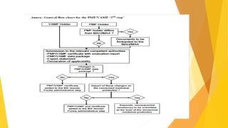Plasma master file | PPTX