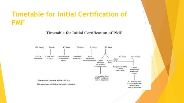 Plasma master file | PPTX | Medical Health
