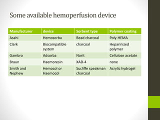 Plasmapheresis | PPTX