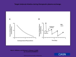 Plasmapheresis Chart