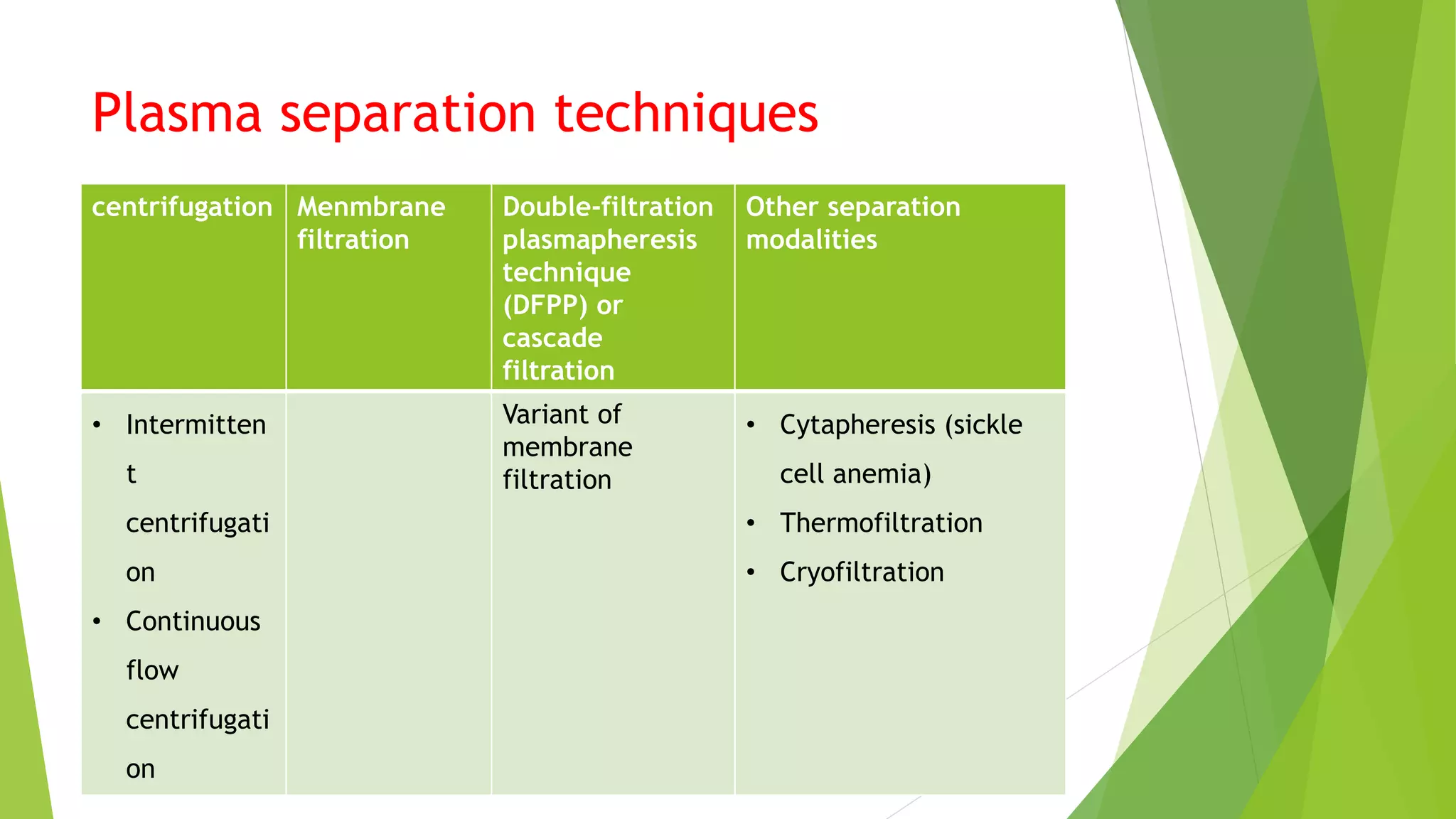 Plasmapheresis | PPTX