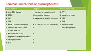 Plasmapheresis | PPTX