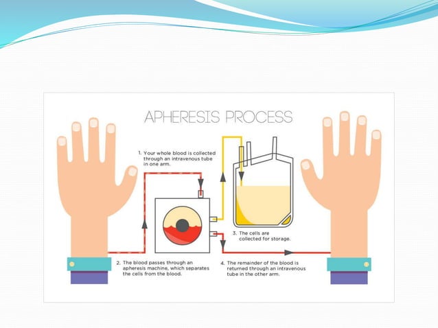 Plasmapheresis | PPTX