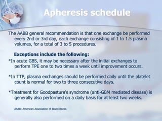 Plasmapheresis in ICU | PPSX