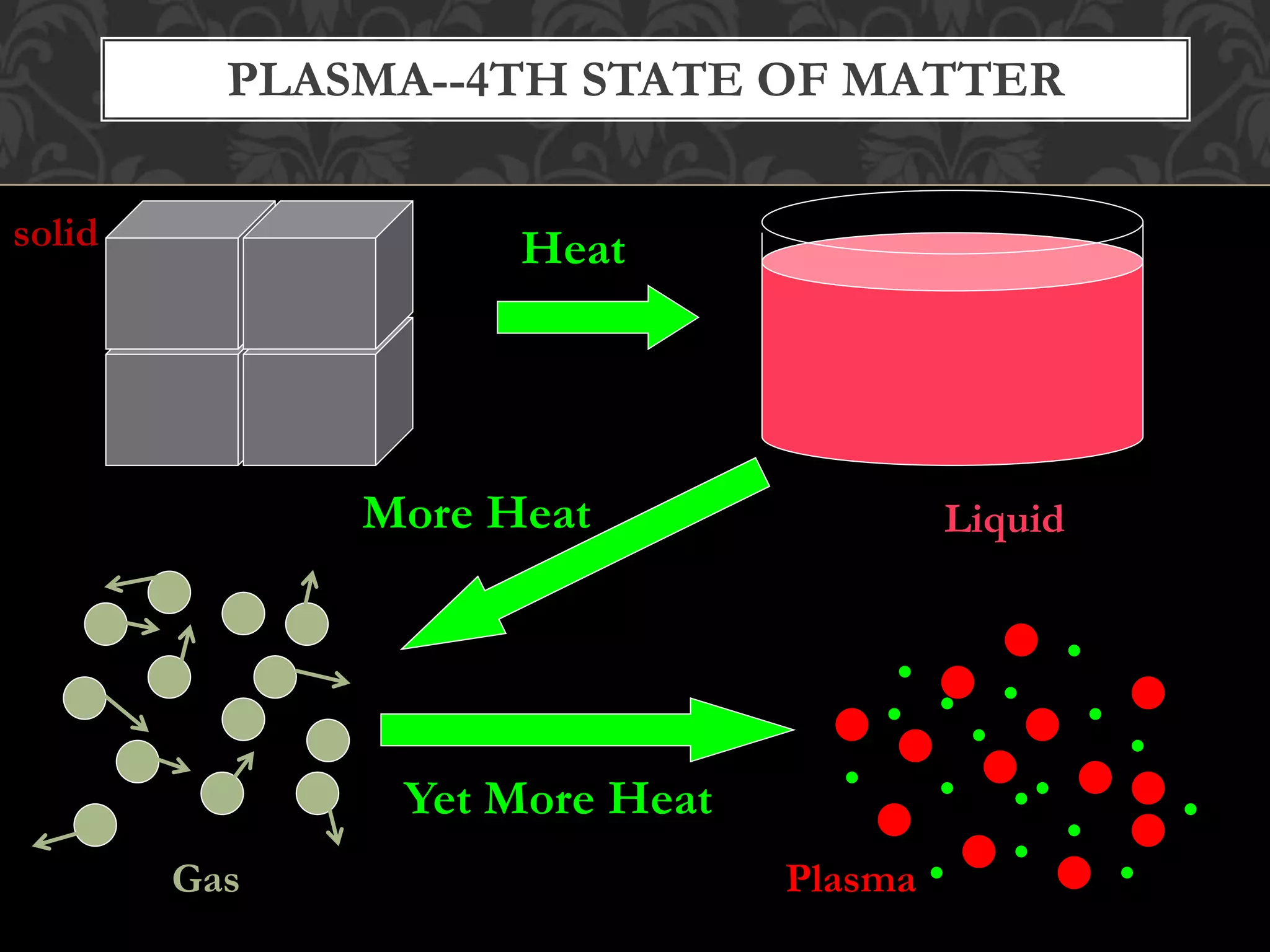 Plasma physics | PPTX
