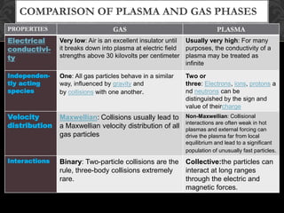 Plasma physics | PPTX