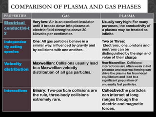PLASMA PHYSICS (POONAM RANI) (2).pptxDOC | PPTX