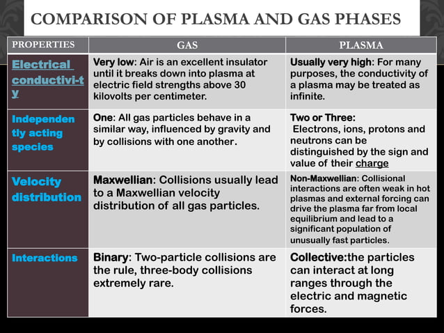 PLASMA PHYSICS (POONAM RANI) (2).pptxDOC | PPTX