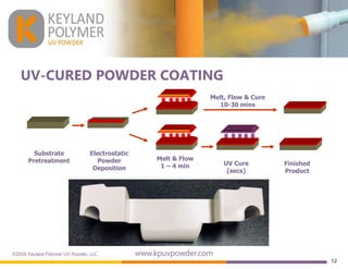 Plasma Plastics UV Cured Powder Coating | PDF