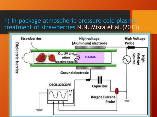 Cold Plasma processing | PPT