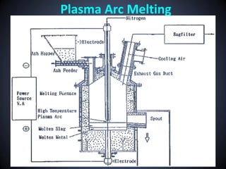 Plasma processing in extractive metallurgy | PDF