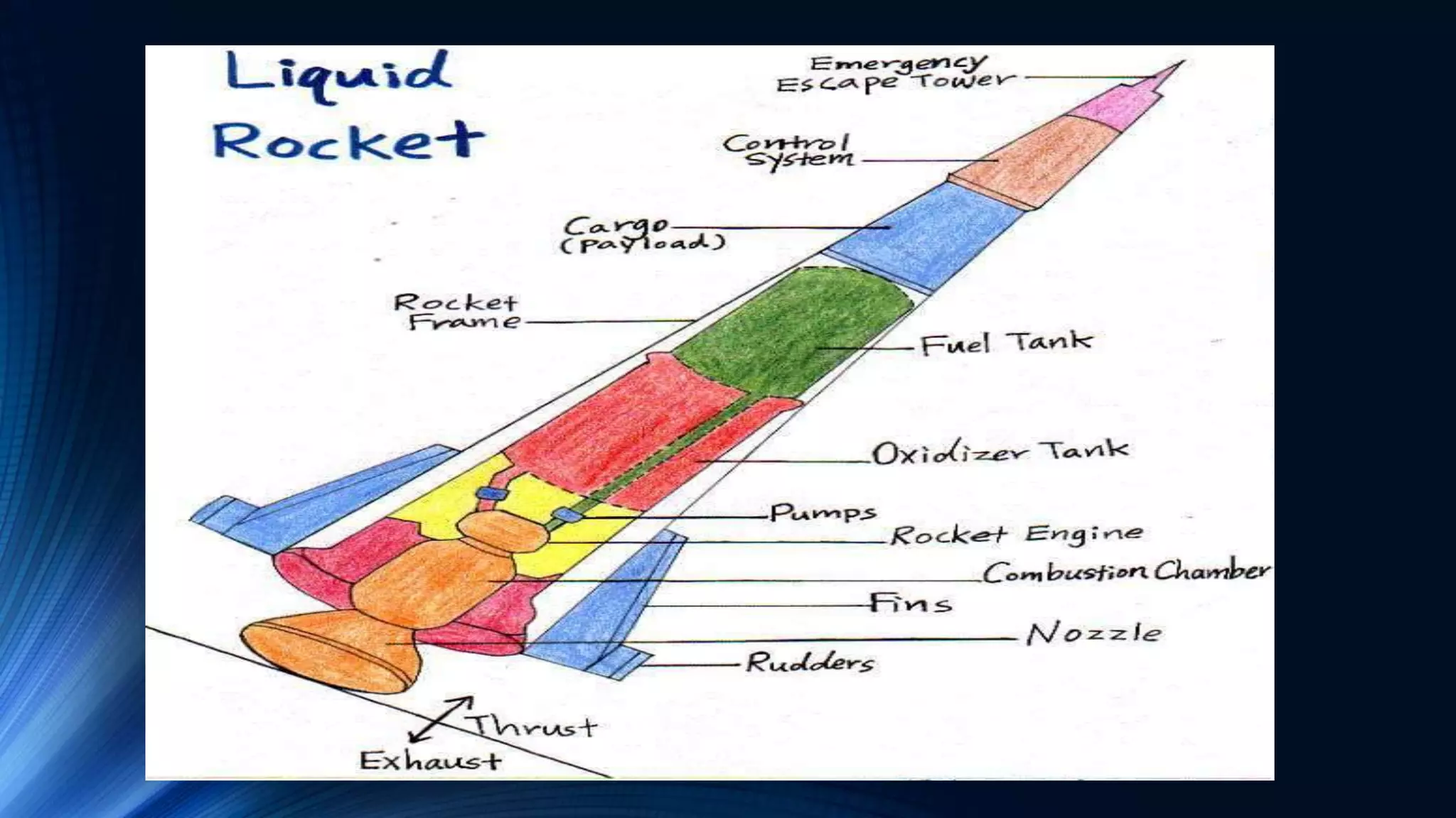 Plasma propulsion | PPTX