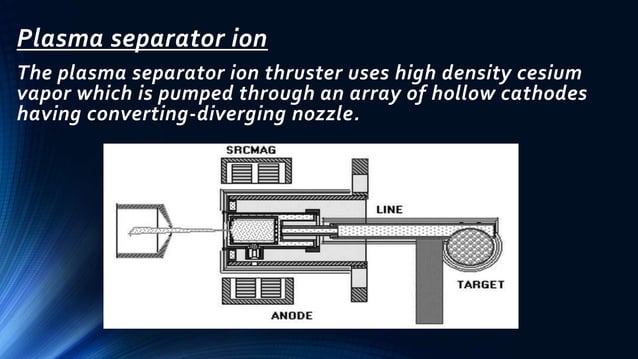 Plasma propulsion | PPTX