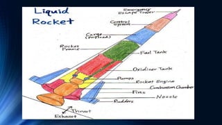 Plasma Rocket Engine