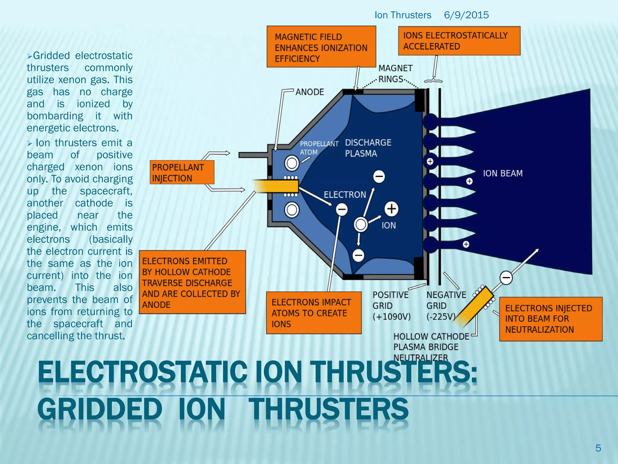 ION THRUSTERS (an application of plasma physics) ppt | PDF