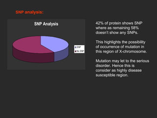 Plasma Protein | PPT