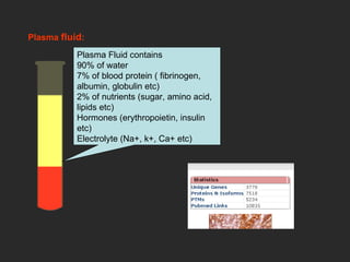 Plasma Protein | PPT