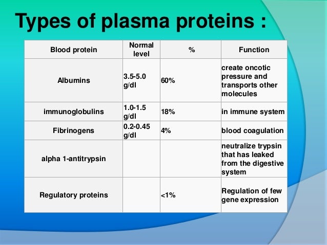 Plasma protein