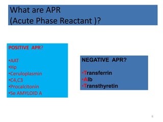 Plasma protein | PPTX