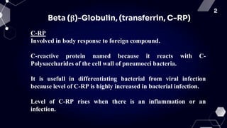 PLASMA PROTEIN (2).pptx