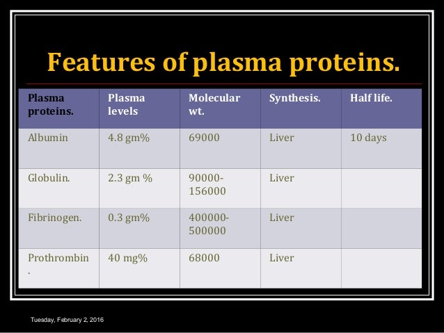Plasma proteins