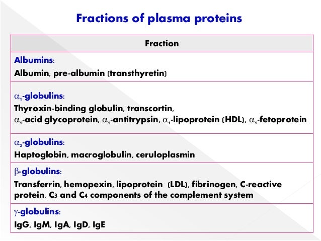 Blood Plasma Proteins