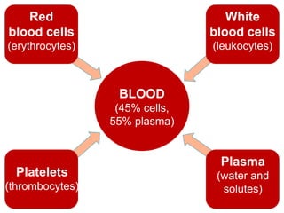 Plasma proteins | PPTX