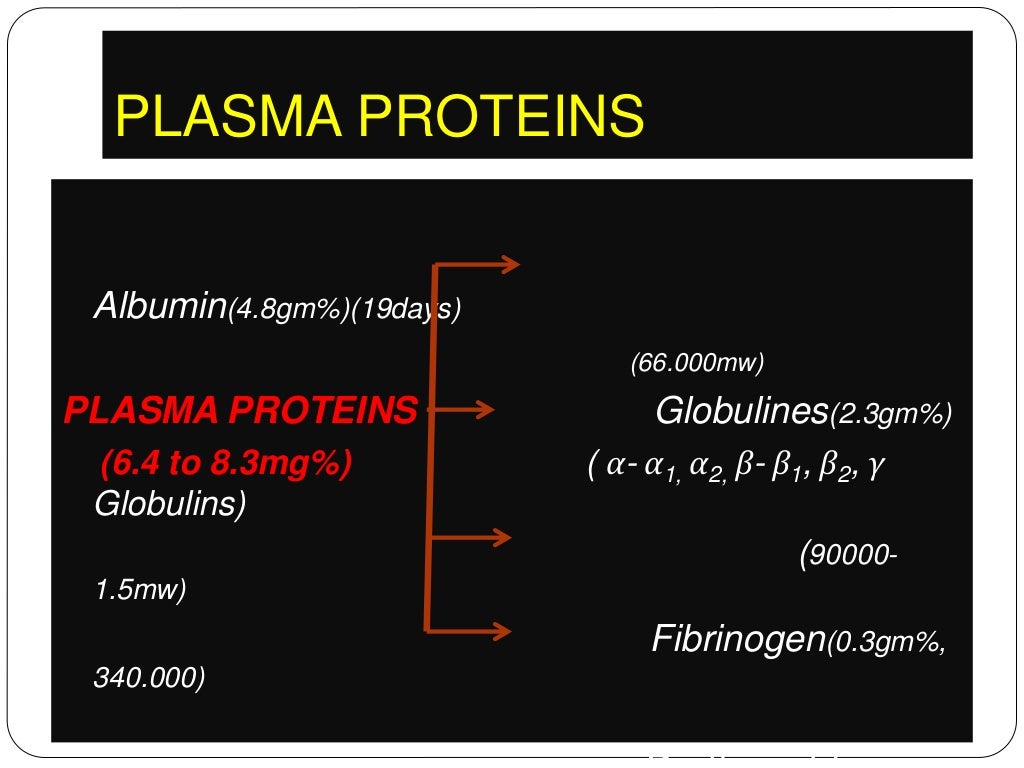 Plasma proteins.pptx