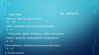 Plasma Proteins important and brief notes | PPTX