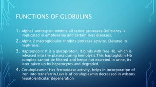 Plasma Proteins important and brief notes | PPT