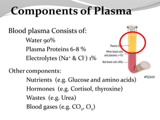 Plasma proteins class | PPTX