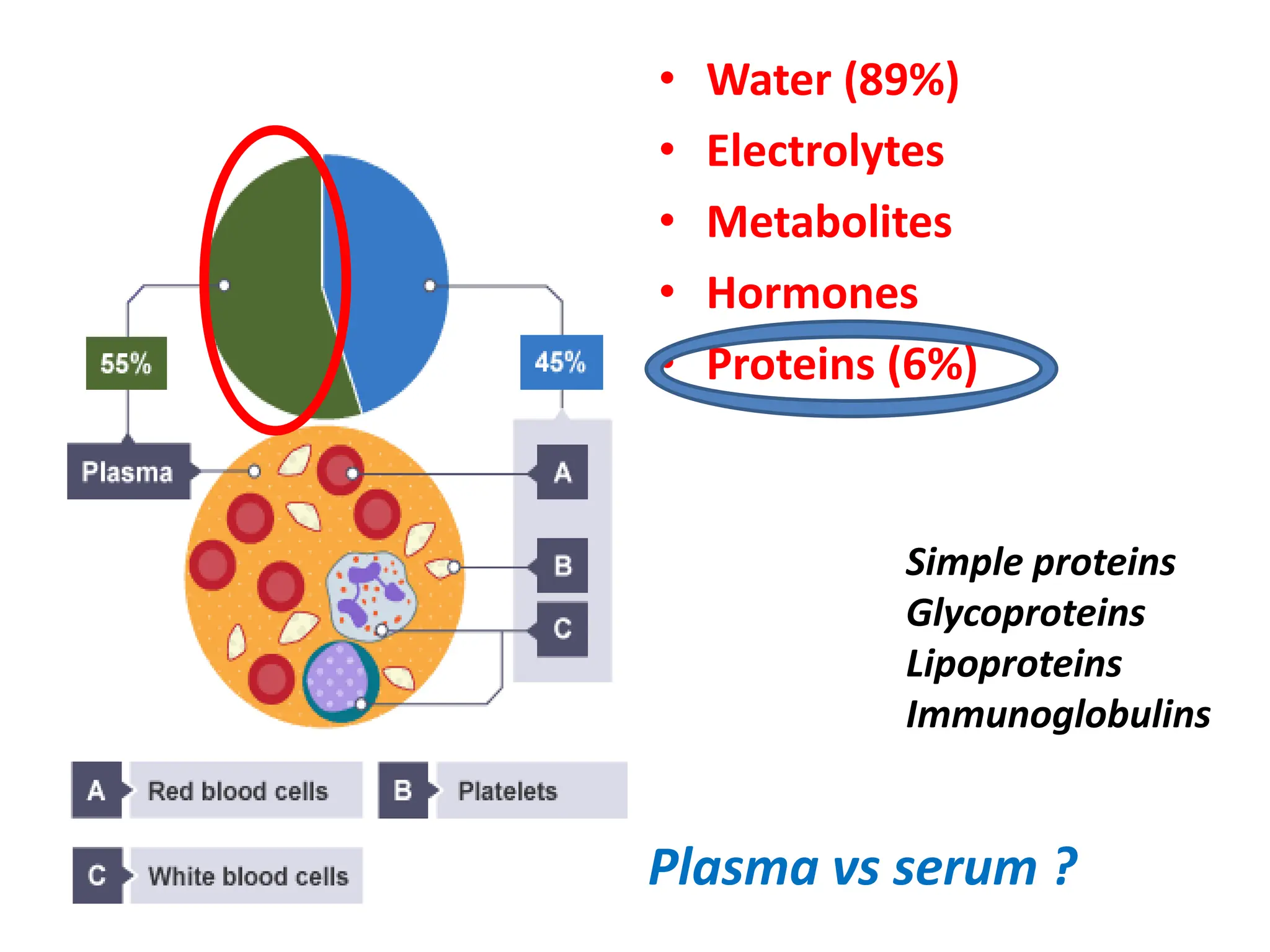 plasma proteins, classification and functions.pptx