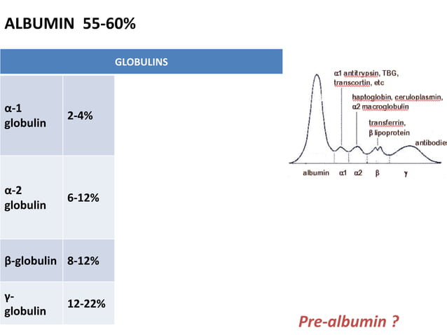 plasma proteins, classification and functions.pptx | Blood Disorders ...
