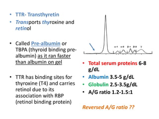 plasma proteins, classification and functions.pptx